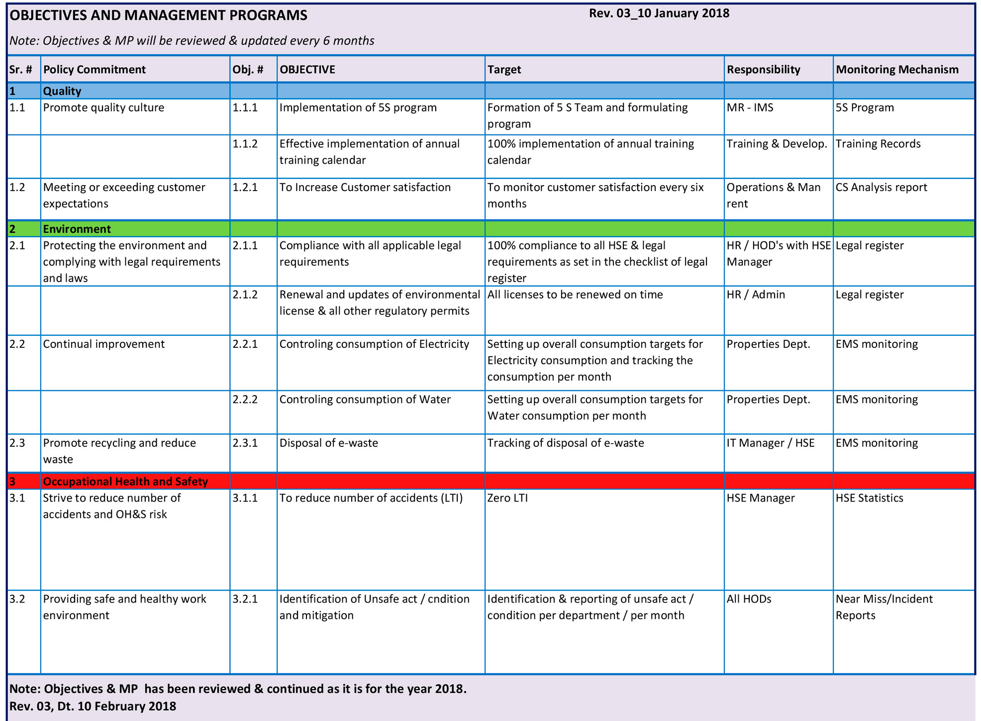 Objectives - Al Nahdha Group | ANG